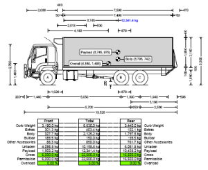 Axle Load Calculations - Commercial Vehicle Compliance