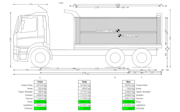 Axle Load Calculations - Commercial Vehicle Compliance