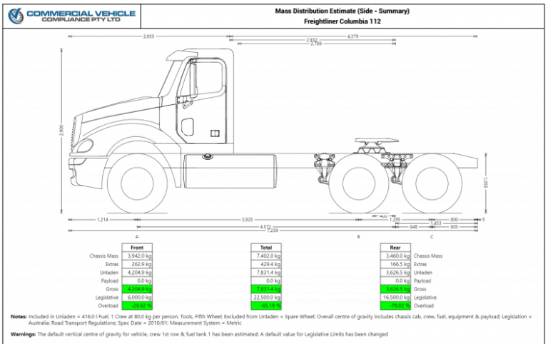 Axle Load Calculations - Commercial Vehicle Compliance