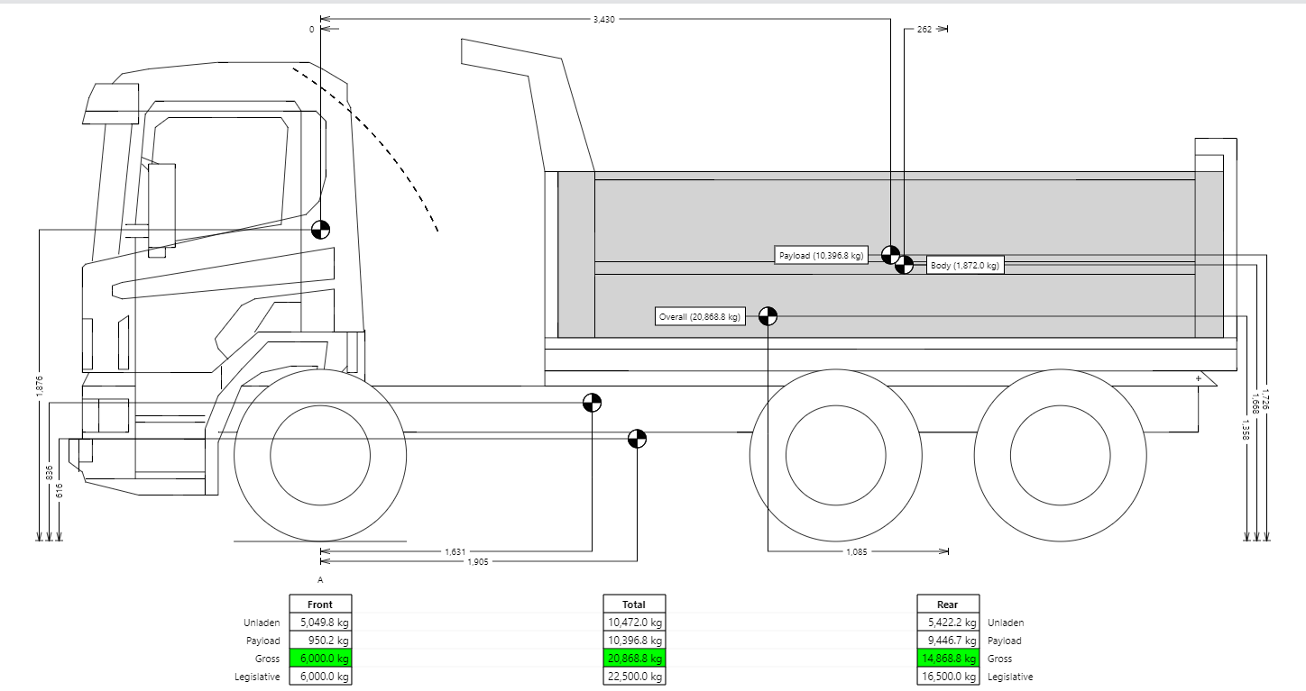 Axle Load Calculations - Commercial Vehicle Compliance